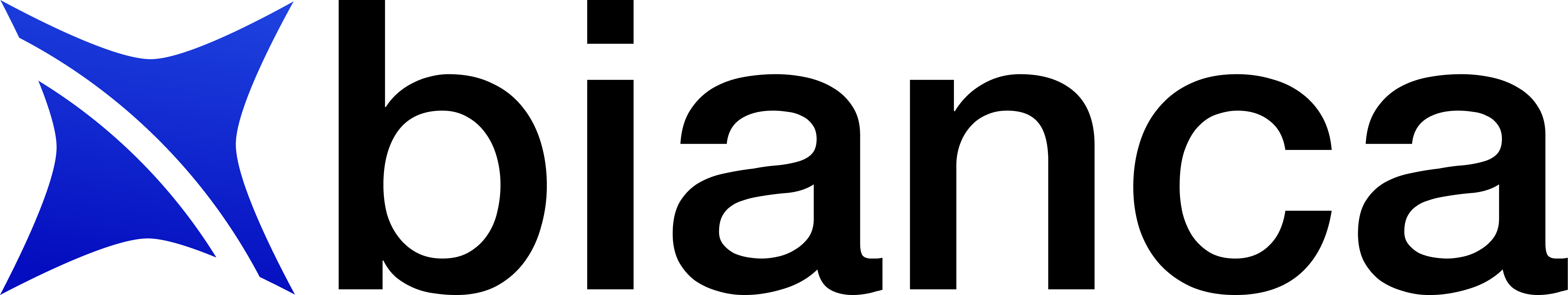 Bianca | Customer Knowledge, Sales Advantage